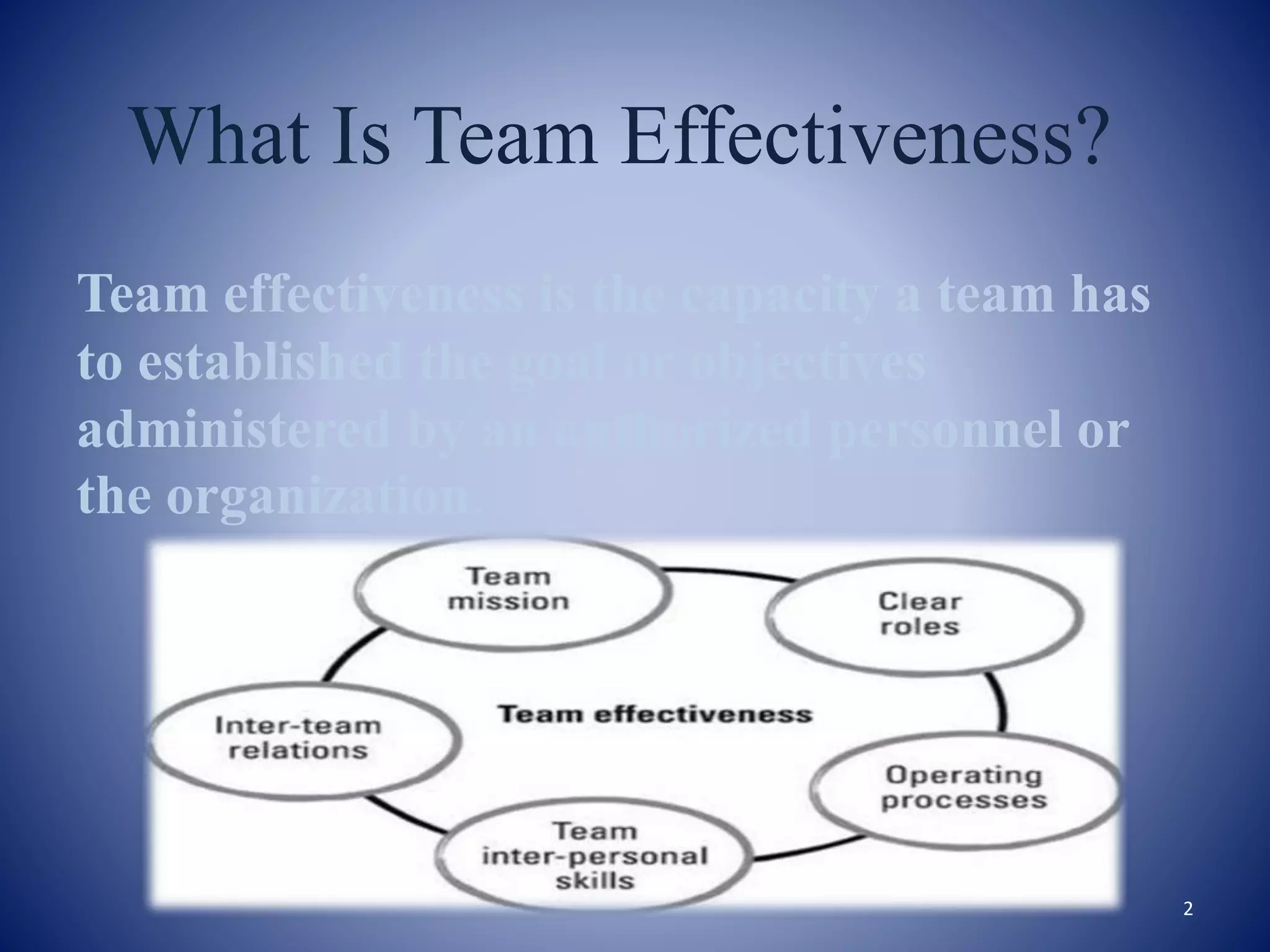 Team effectiveness ppt. | PPTX