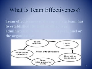 Team effectiveness ppt. | PPT