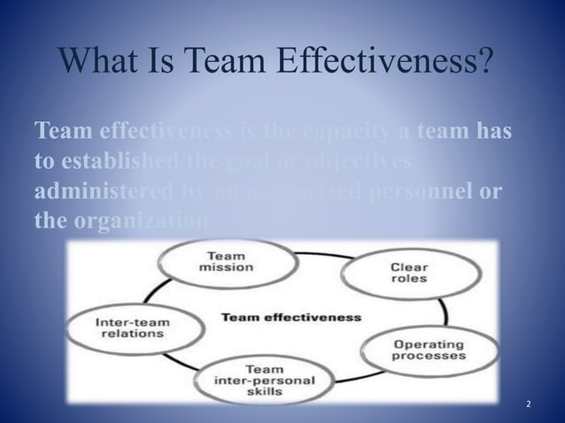 Team effectiveness ppt. | PPT