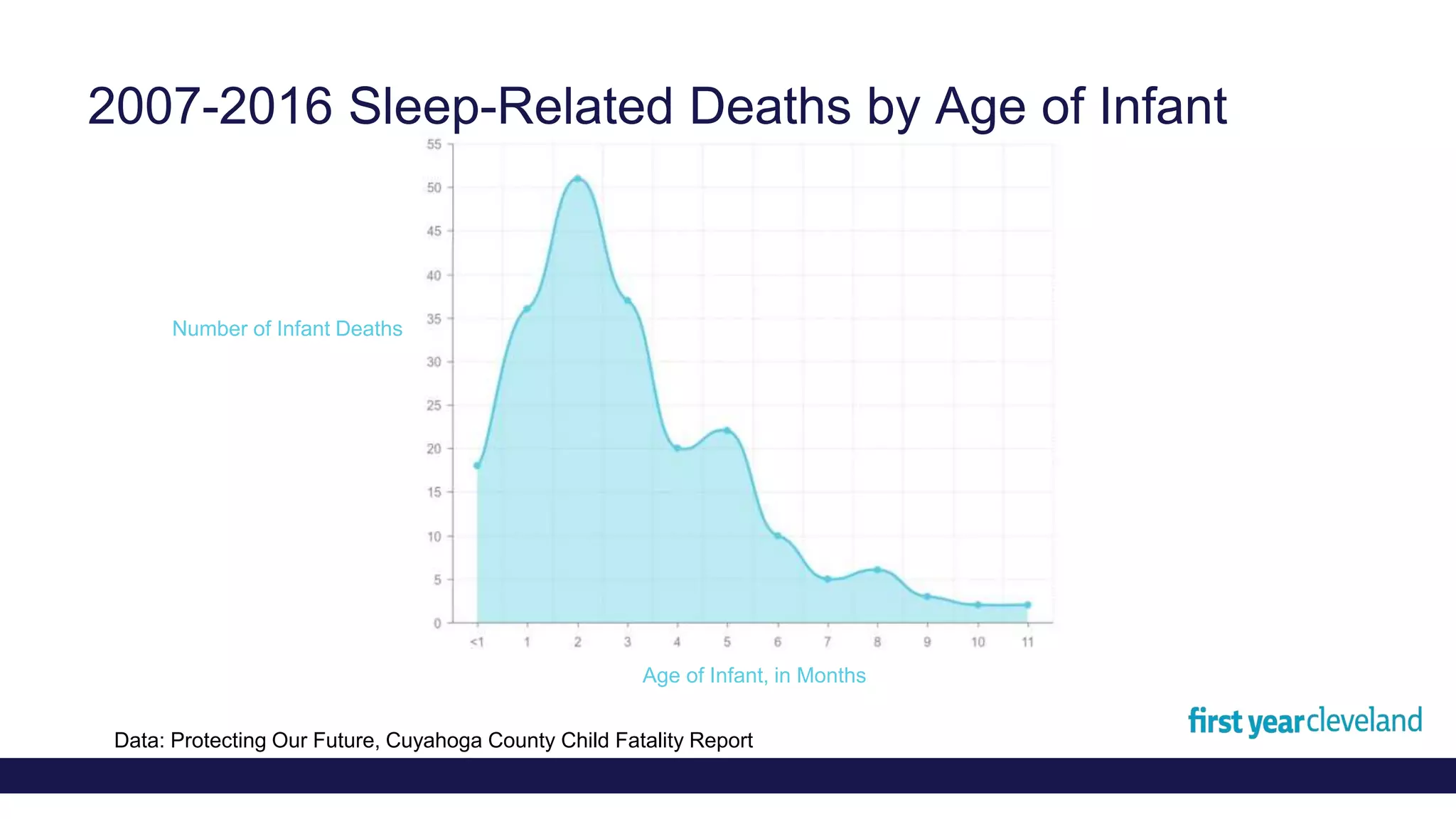 First Year Cleveland Safe Sleep Heroes ABCDs Training | PPTX