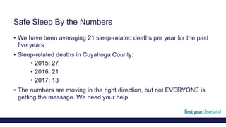 First Year Cleveland Safe Sleep Heroes Training (1) | PPTX