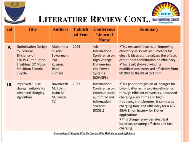 FYDP Defense Presentation 2023 Electrical.pptx