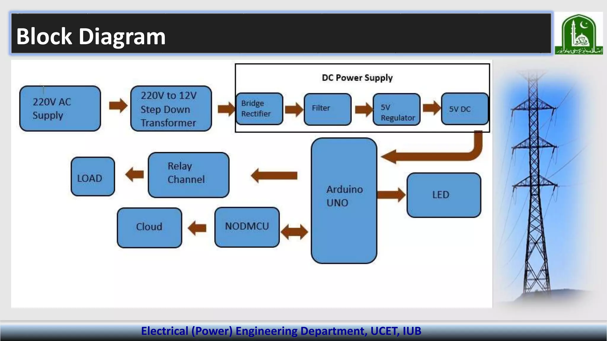 FYDP Presentation 1.pptx