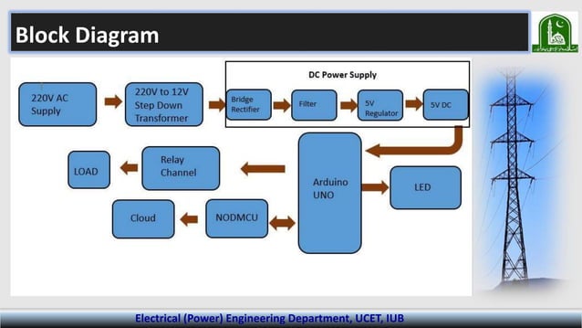 FYDP Presentation 1.pptx