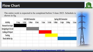 FYDP Presentation 1.pptx