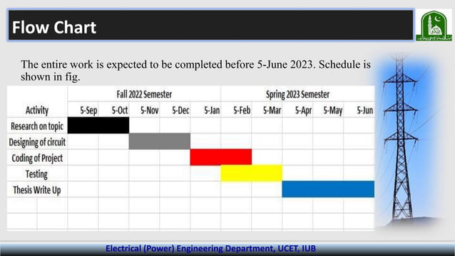 FYDP Presentation 1.pptx