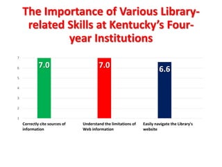 FYE 100 - Library | PPT