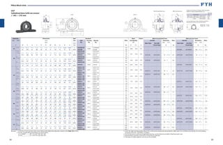 Fyhcatalouge | PDF