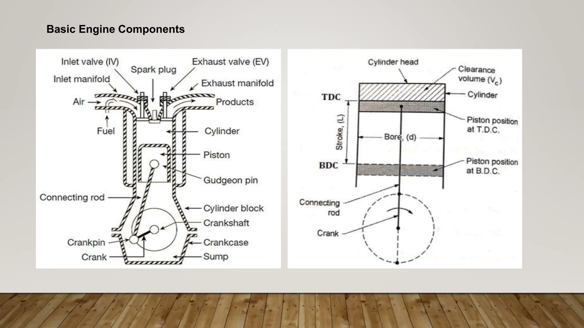 Introduction to IC Engine | PPTX