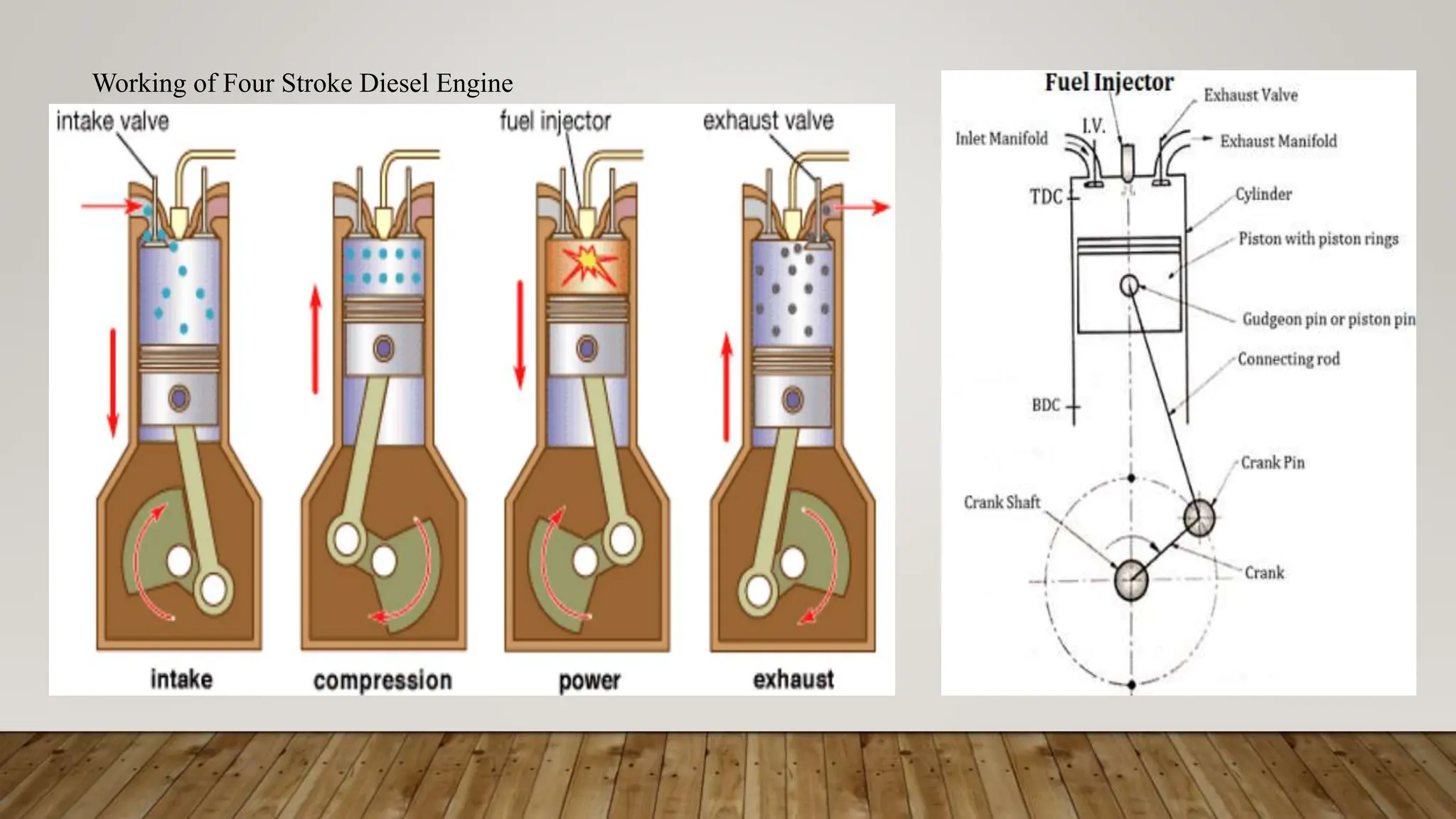Introduction to IC Engine | PPTX