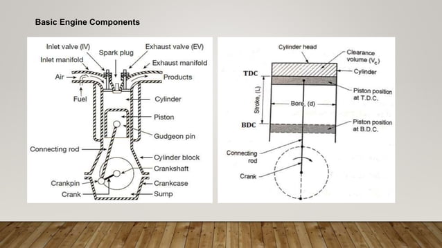 Introduction to IC Engine | PPTX