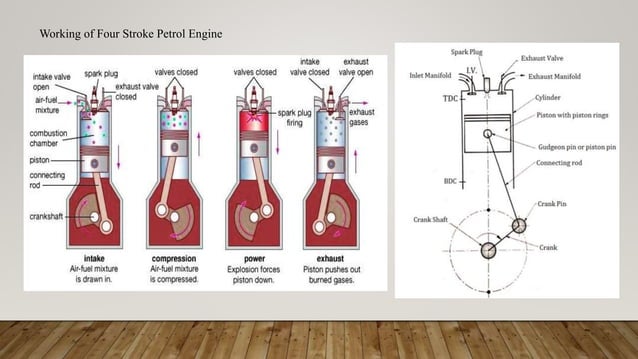 Introduction to IC Engine | PPTX