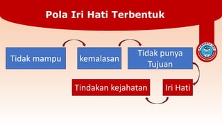 FYI Iri Hati.pptx