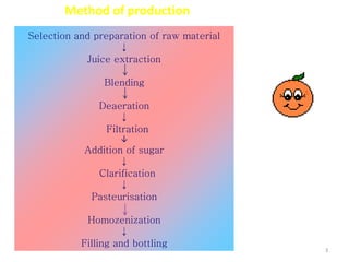 - Juices, jams and pickles.pdf