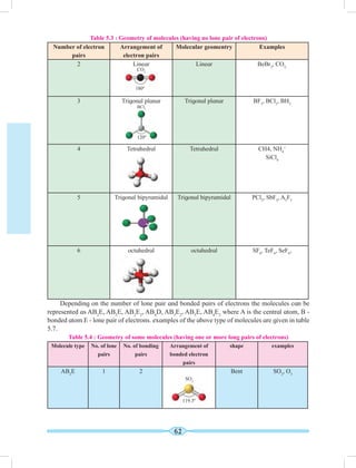 FYJC - Chemistry textbook - standard 11. | PDF