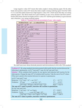 FYJC - Chemistry textbook - standard 11. | PDF