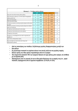 Ευαισθητοποίηση εκπαιδευτικών και παρεμβατικά προγράμματα για την ...