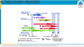 New Drug Approval Process .pptx
