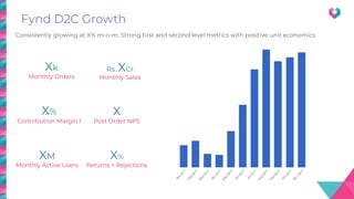 Fynd pitch deck | PDF