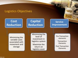 Copy of logistics_managment_presentation-_ahmed_hosni_negm | PPTX