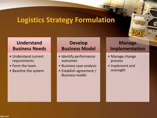 Copy of logistics_managment_presentation-_ahmed_hosni_negm | PPTX