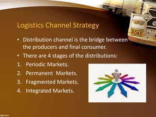 Copy of logistics_managment_presentation-_ahmed_hosni_negm | PPTX
