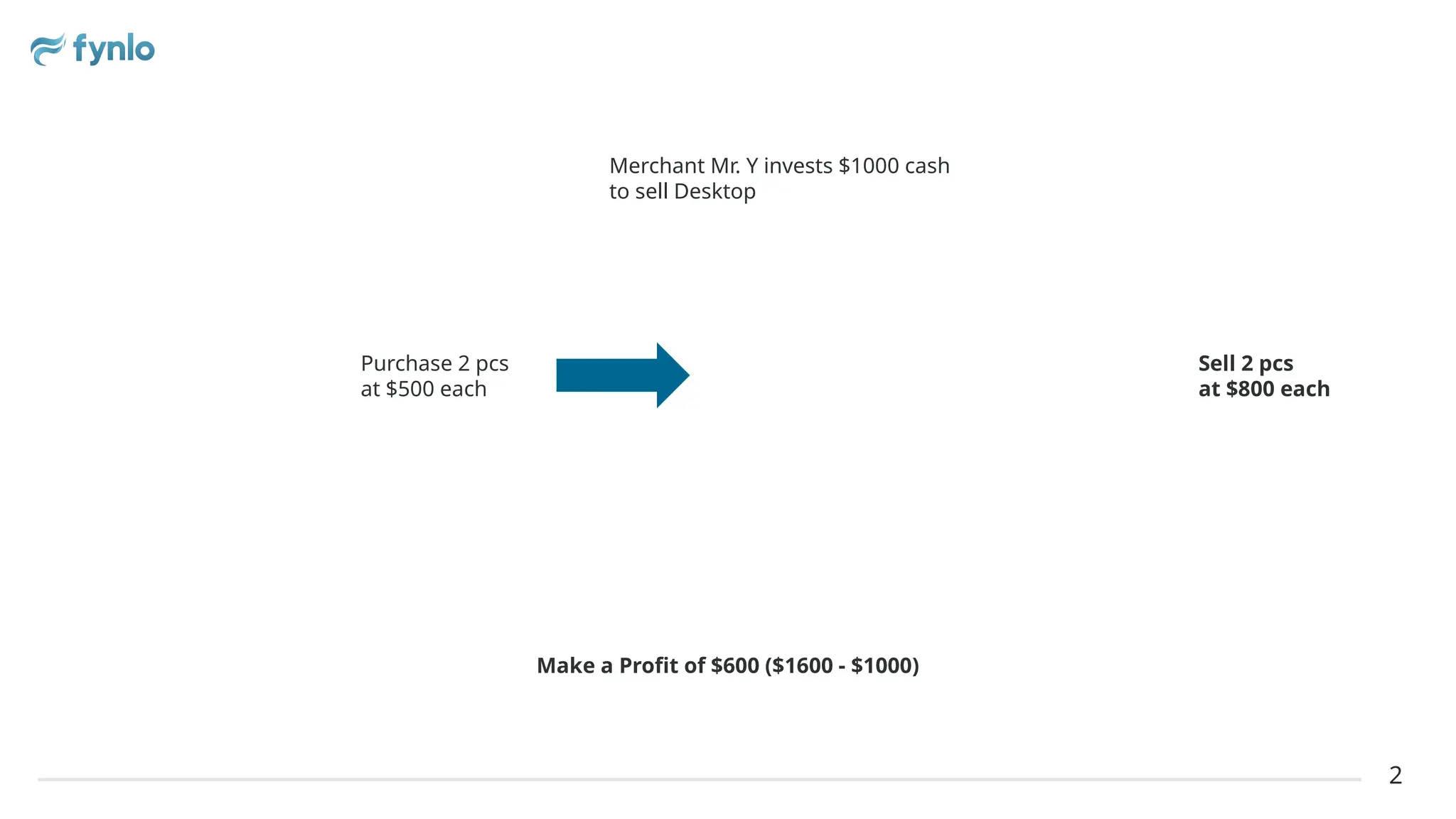 Fynlo_Billing, Journal Entry, Profit and Loss Part 1 | PPT