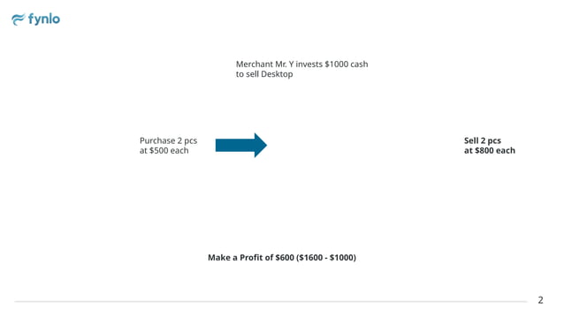Fynlo_Billing, Journal Entry, Profit and Loss Part 1 | PPT
