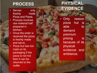 pizza hut market analysis and consumer behaviour | PPTX