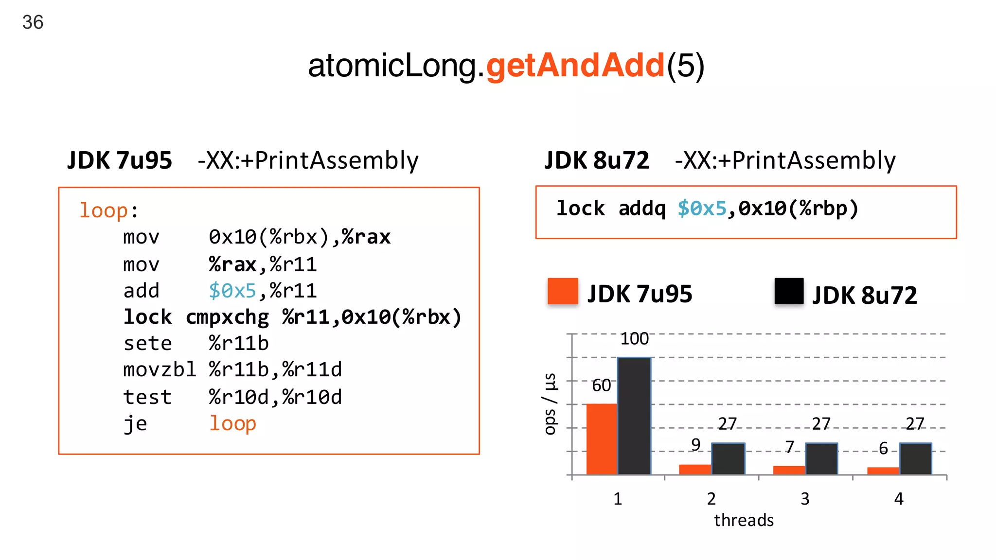 Counter Wars (JEEConf 2016) | PDF