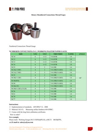Fyou api gages and thread gages catalog2017 | PDF