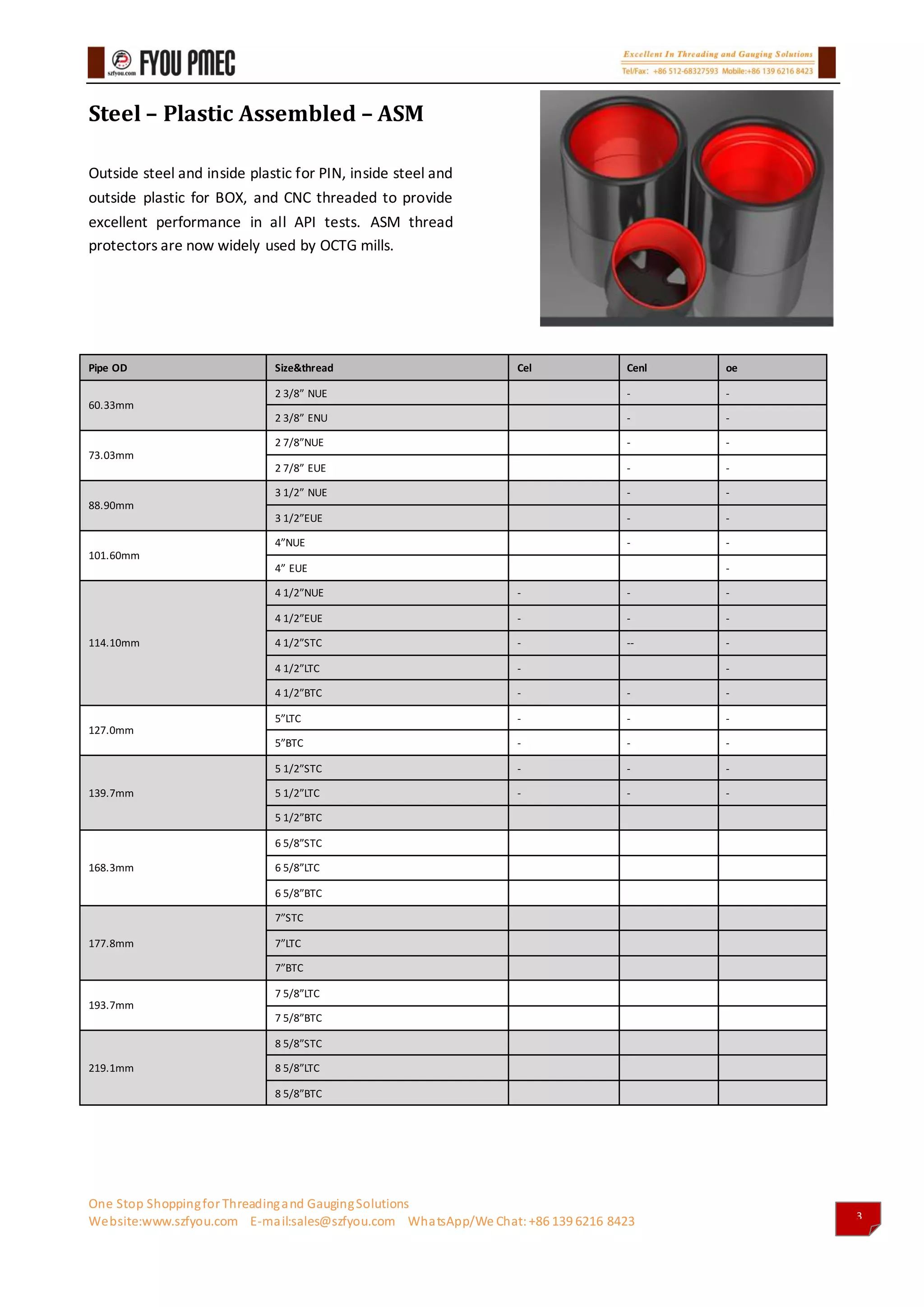 Fyou pmec api thread protectors catalog 2017 | PDF