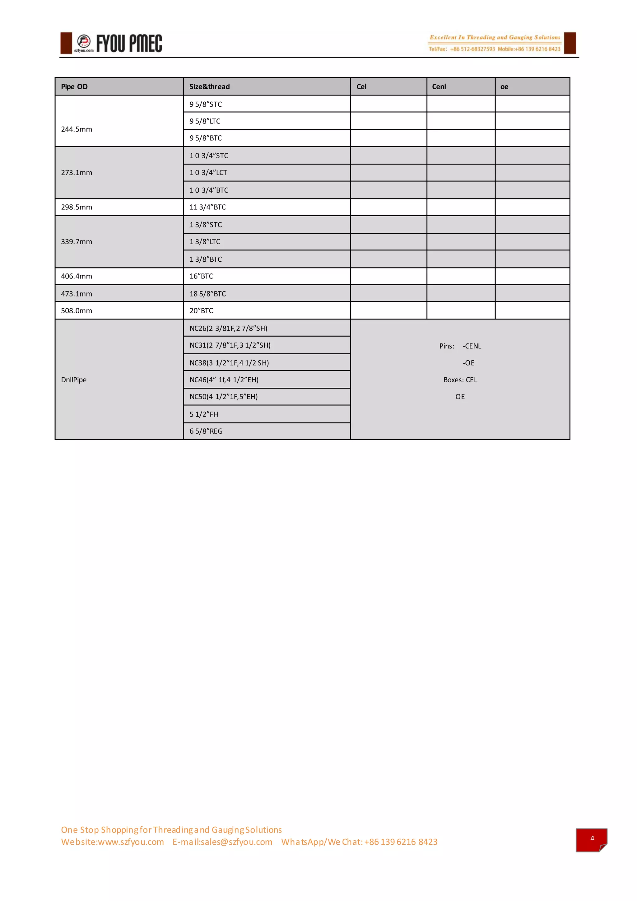 Fyou pmec api thread protectors catalog 2017 | PDF