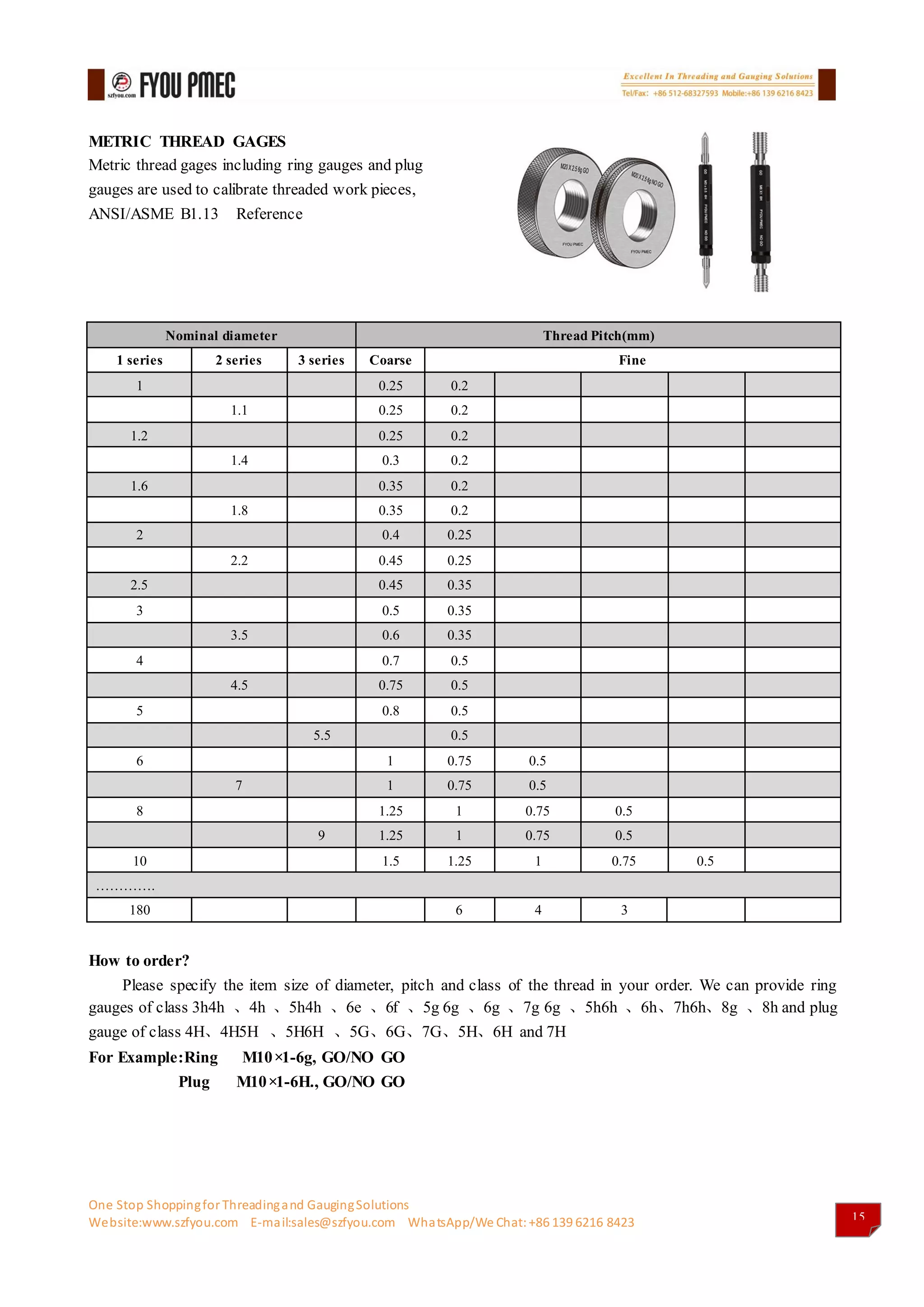 Fyou pmec gauges catalog2017(api thread gauges&api thread measuring ...