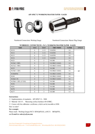 Fyou pmec gauges catalog2017(api thread gauges&api thread measuring ...