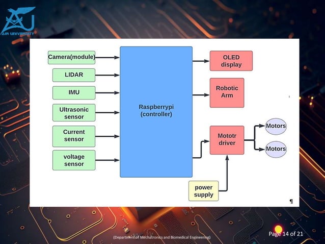 Autonomous Mobile Robotic Armpptx Robotics Technology And Computing