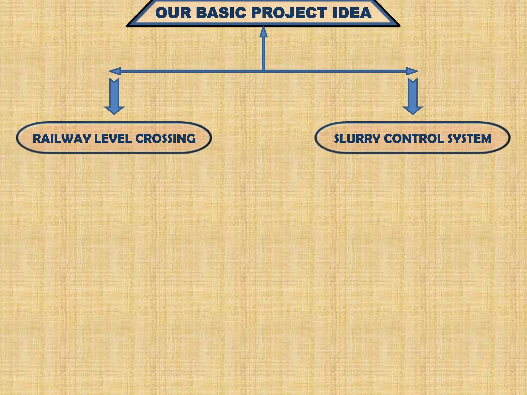 Automatic railway level crossing gate & slurry management. | PPT