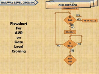 Automatic railway level crossing gate & slurry management. | PPT