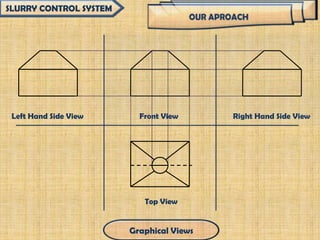 Automatic railway level crossing gate & slurry management. | PPT