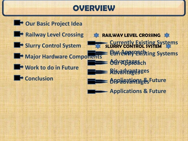 Automatic railway level crossing gate & slurry management. | PPT