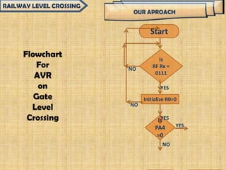Automatic railway level crossing gate & slurry management. | PPT