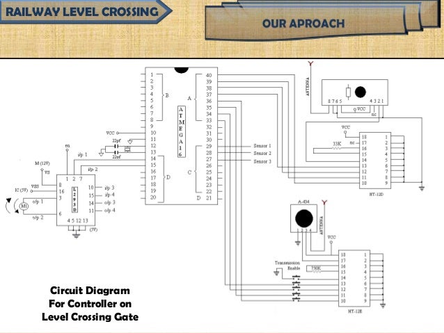 Automatic railway level crossing gate & slurry management.