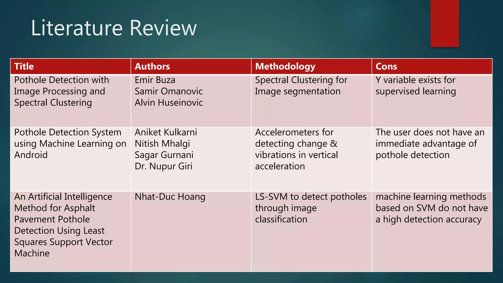 Pothole Detection for Smart Cars | PPTX