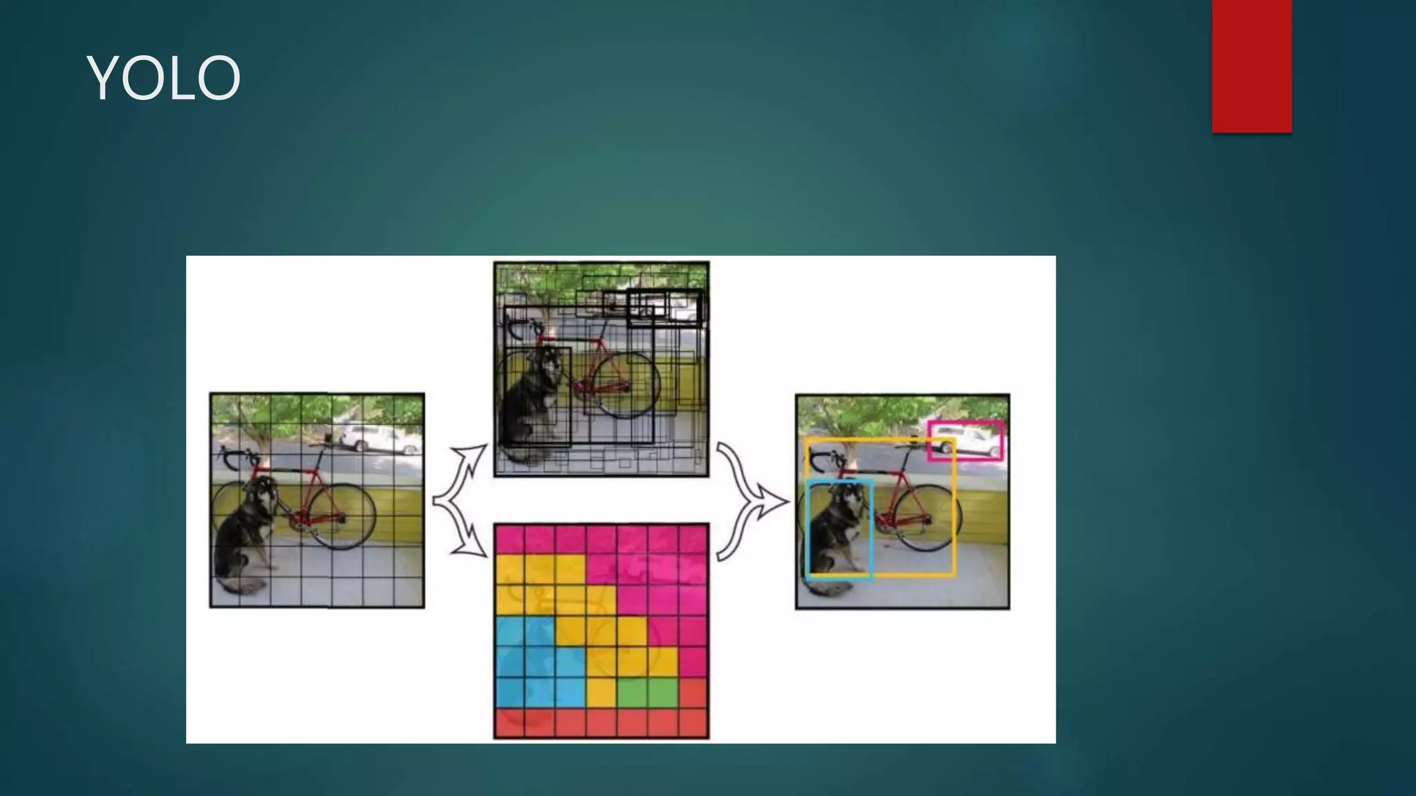 Pothole Detection for Smart Cars | PPTX