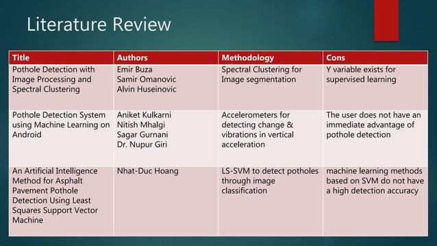 Pothole Detection for Smart Cars | PPTX