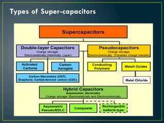 Perovskite Materials, Energy Materials Used in Super-capacitor | PPT