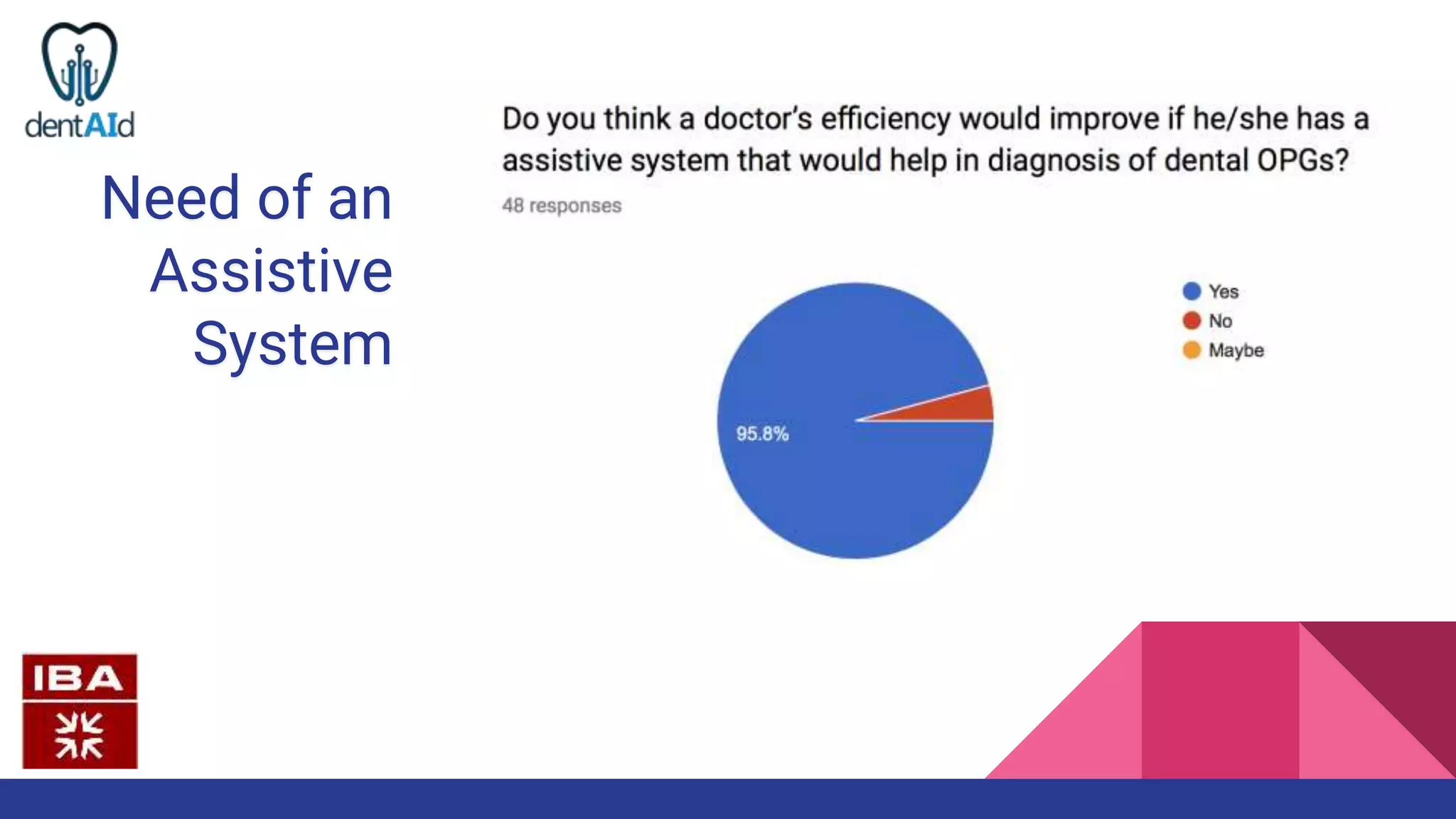 Fyp 2 presentation | PPT