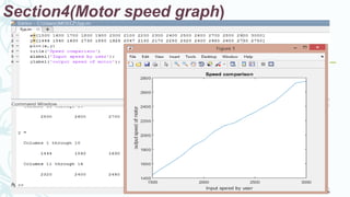 induction Motor Drive (sped control) | PPTX