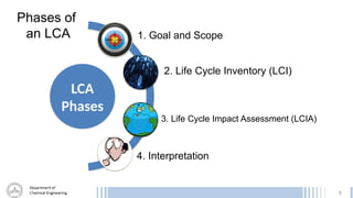 Life Cycle Assessment of Process Units and Integration with ESG ...