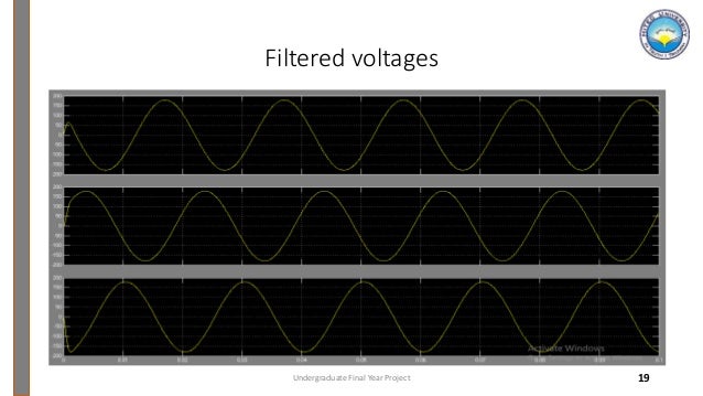 Sine Wave Inverter 3 Phase